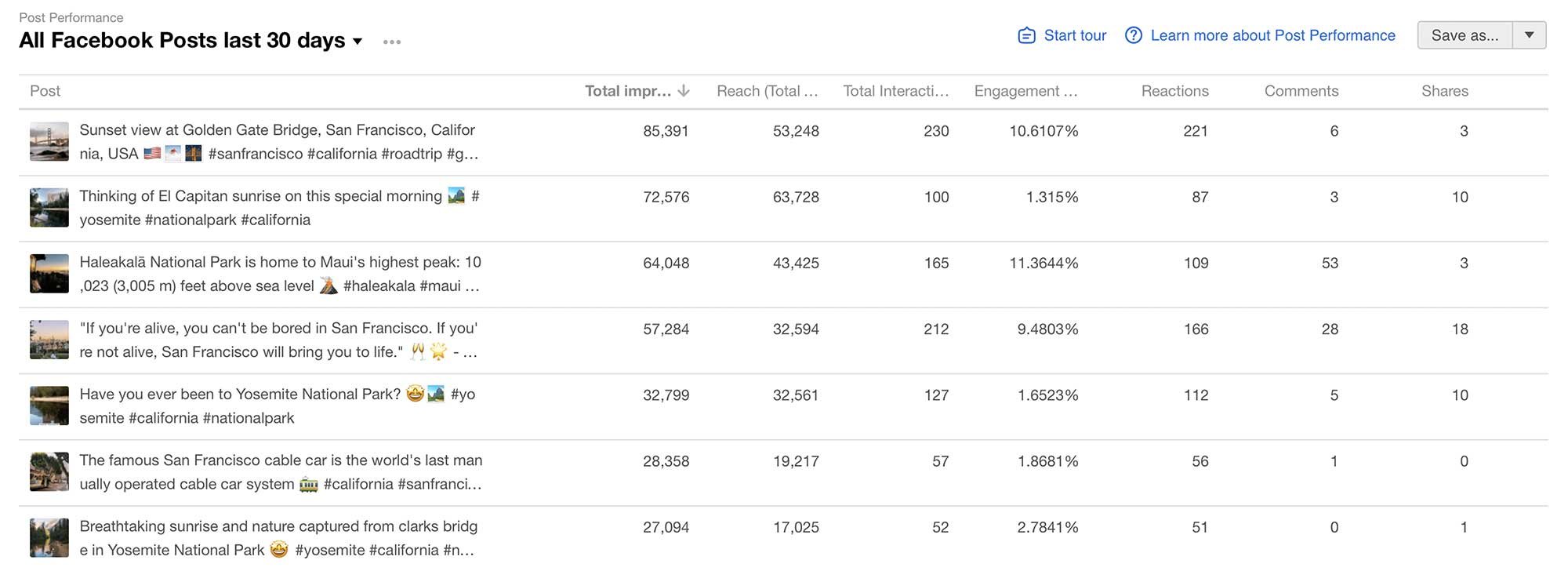 Social media management made easy with facelift